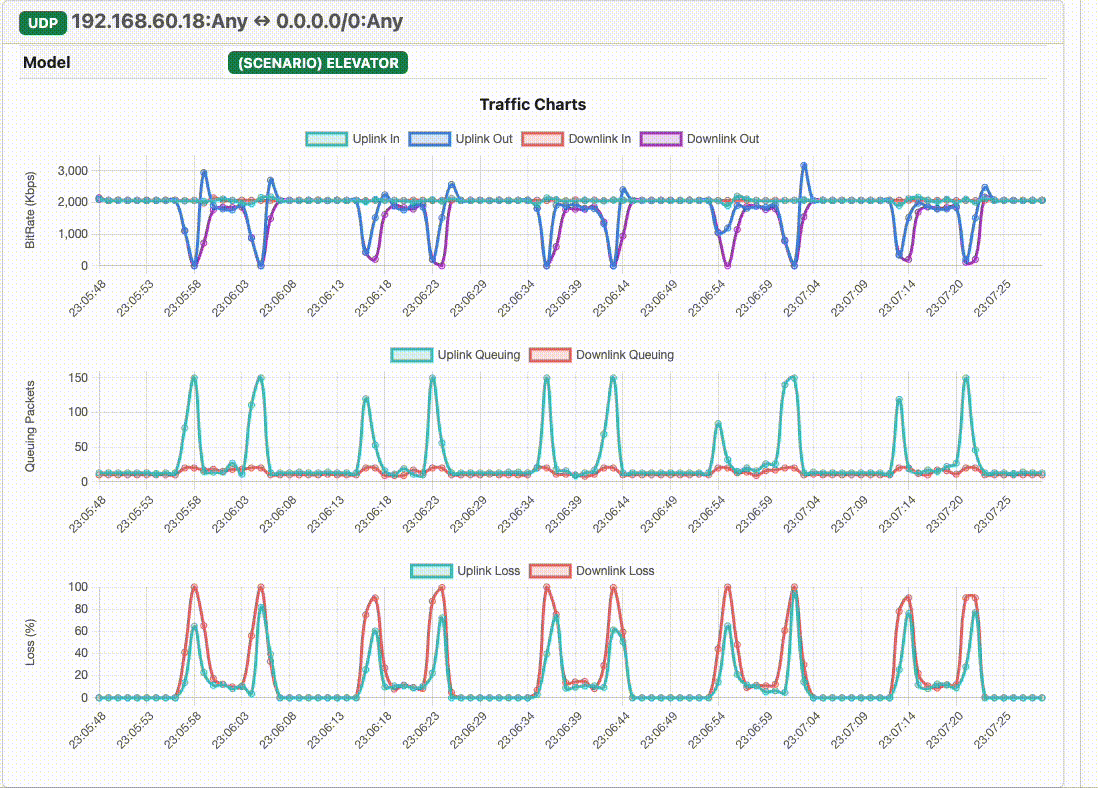 NetHang Network Quality Simulation NetHang Network Quality Simulation